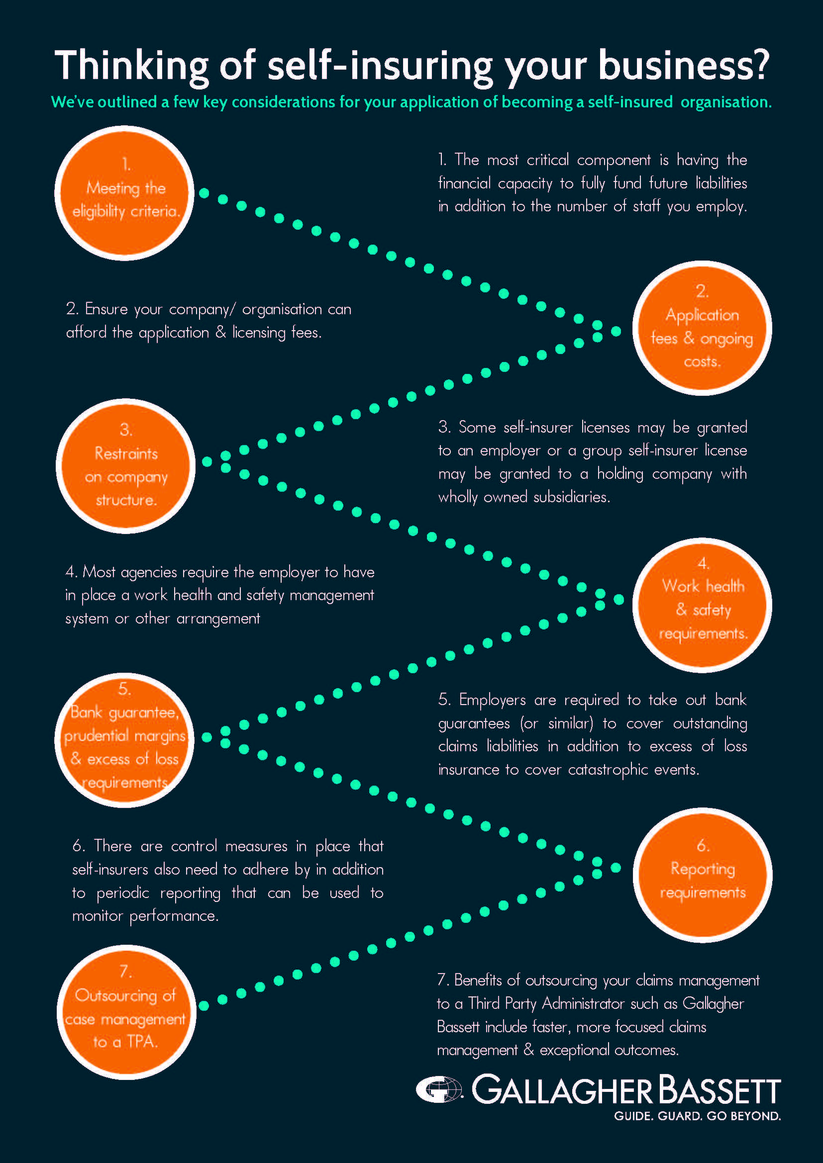 Fact Sheet: Key considerations for your application of becoming a self ...